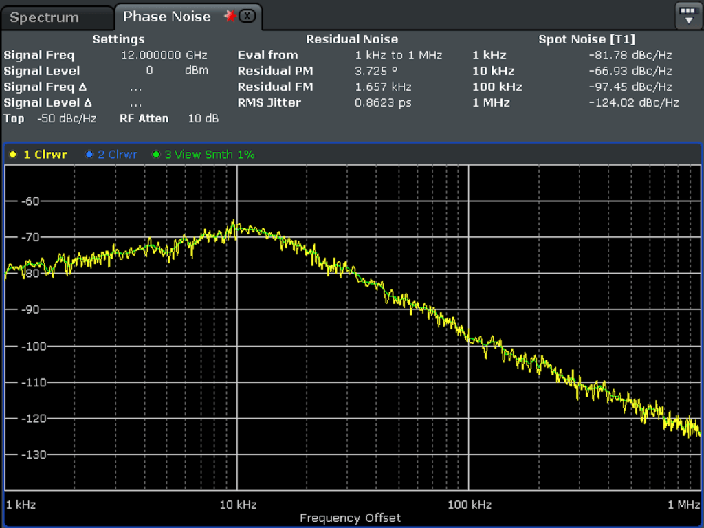 12GHz Signal Generator – DS Instruments Microwave Equipment