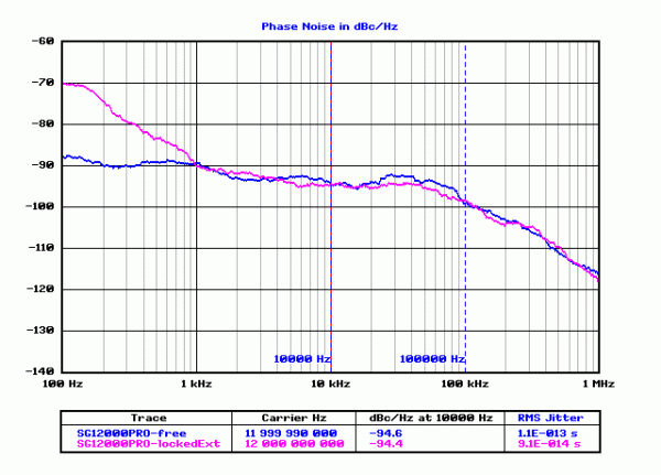 SG12000PRO-phasenoise – DS Instruments Microwave Equipment