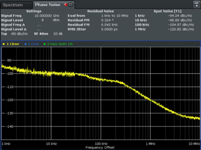 40GHz Premium Signal Generator – DS Instruments Microwave Equipment