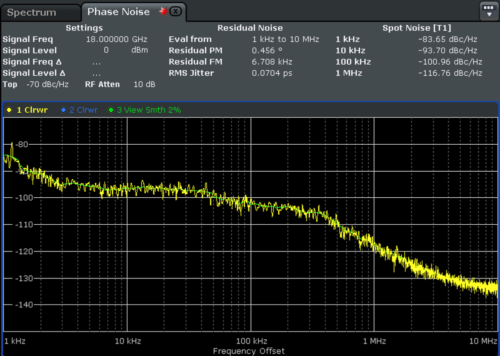 40GHz Premium Signal Generator – DS Instruments Microwave Equipment