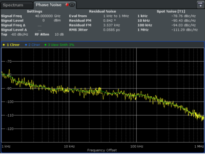 40GHz Premium Signal Generator – DS Instruments Microwave Equipment