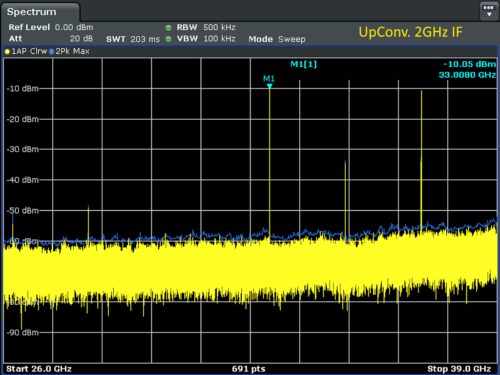 40GHz Mixer With LO Source – DS Instruments Microwave Equipment